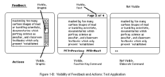 Look and Feel of Direct Manipulation